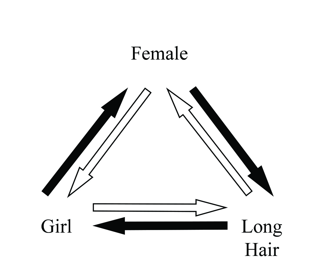 Relational Frame Theory – ACT For Gender Identity